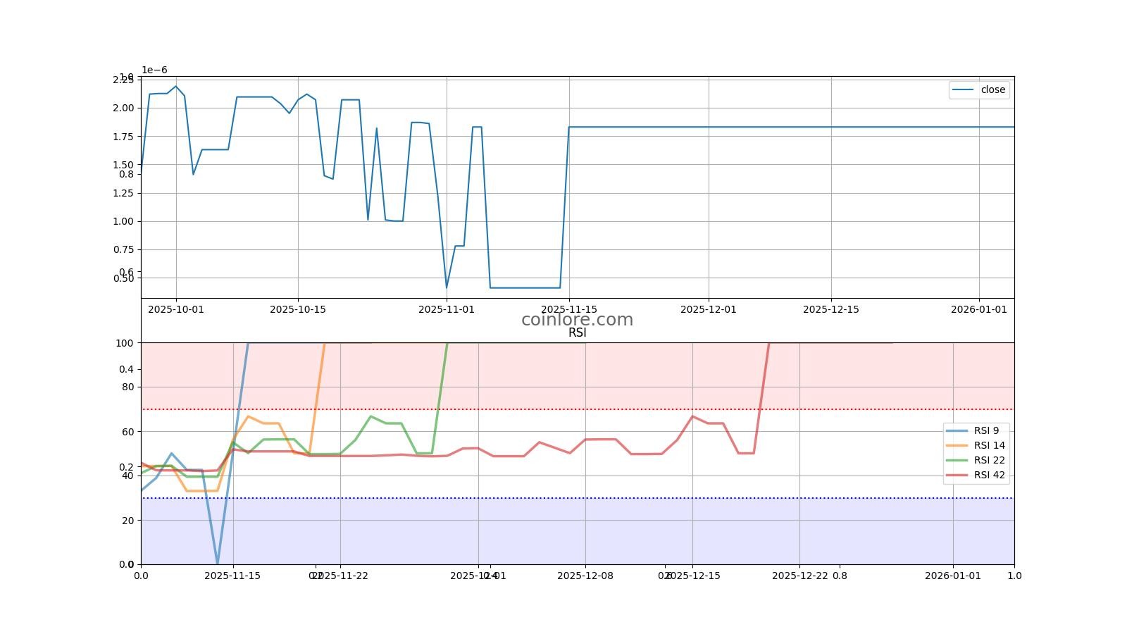 EveryCoin RSI indicator