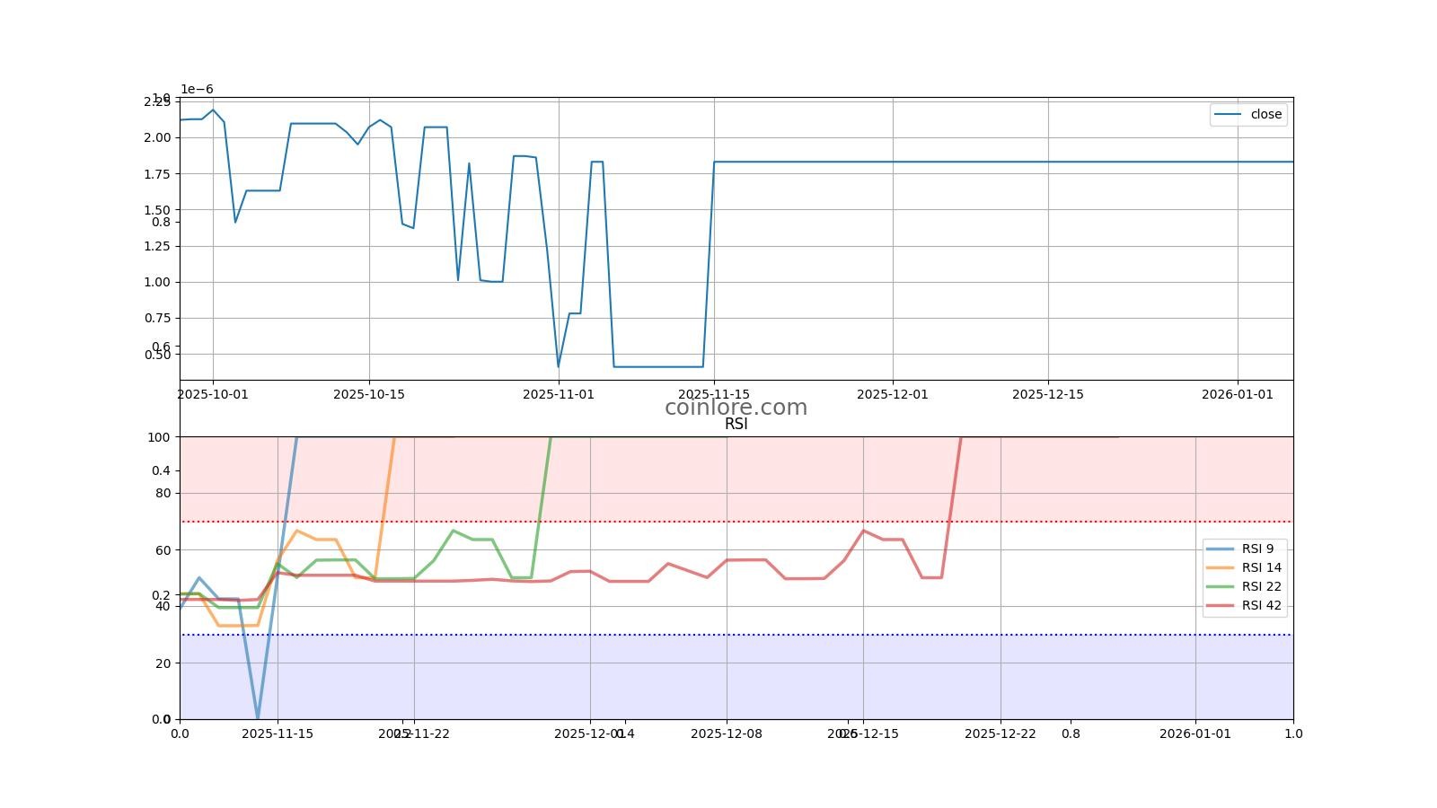 EveryCoin RSI indicator