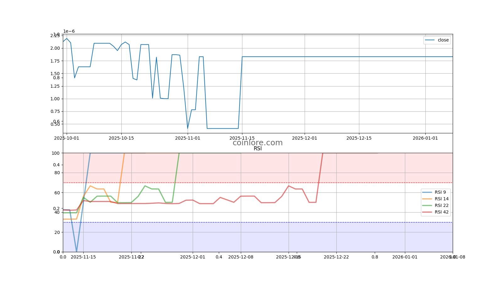 EveryCoin RSI indicator