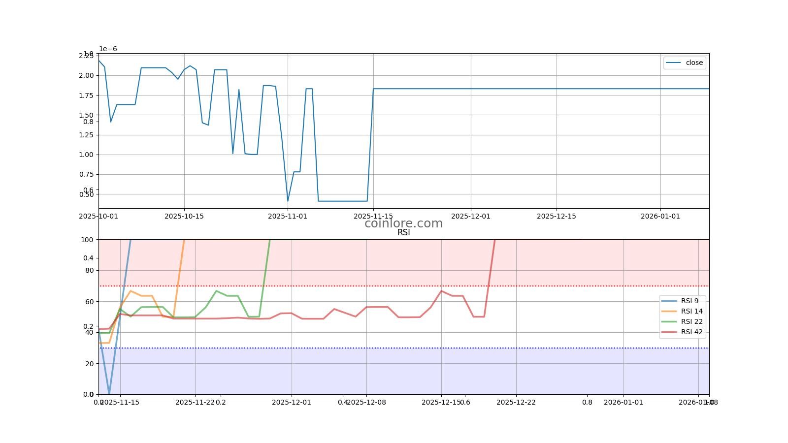 EveryCoin RSI indicator