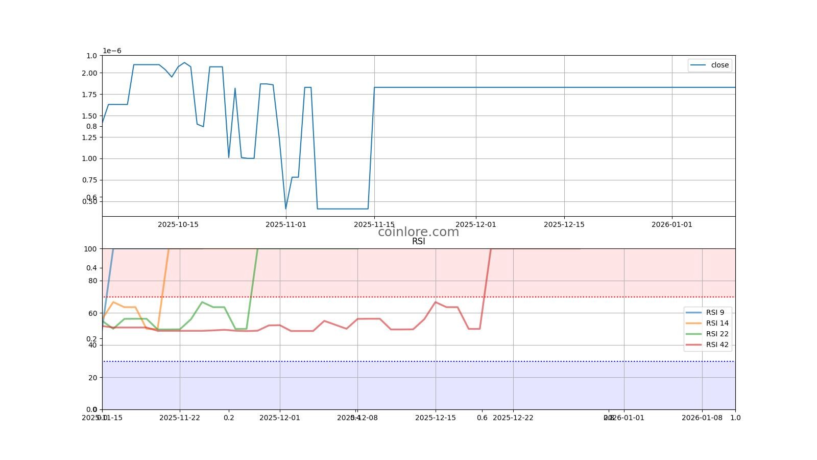 EveryCoin RSI indicator
