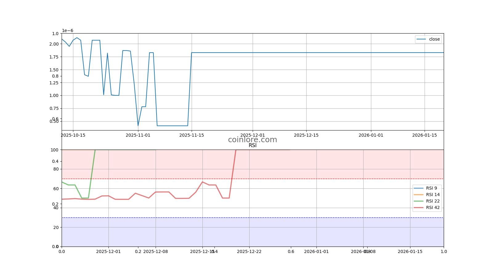 EveryCoin  RSI indicator