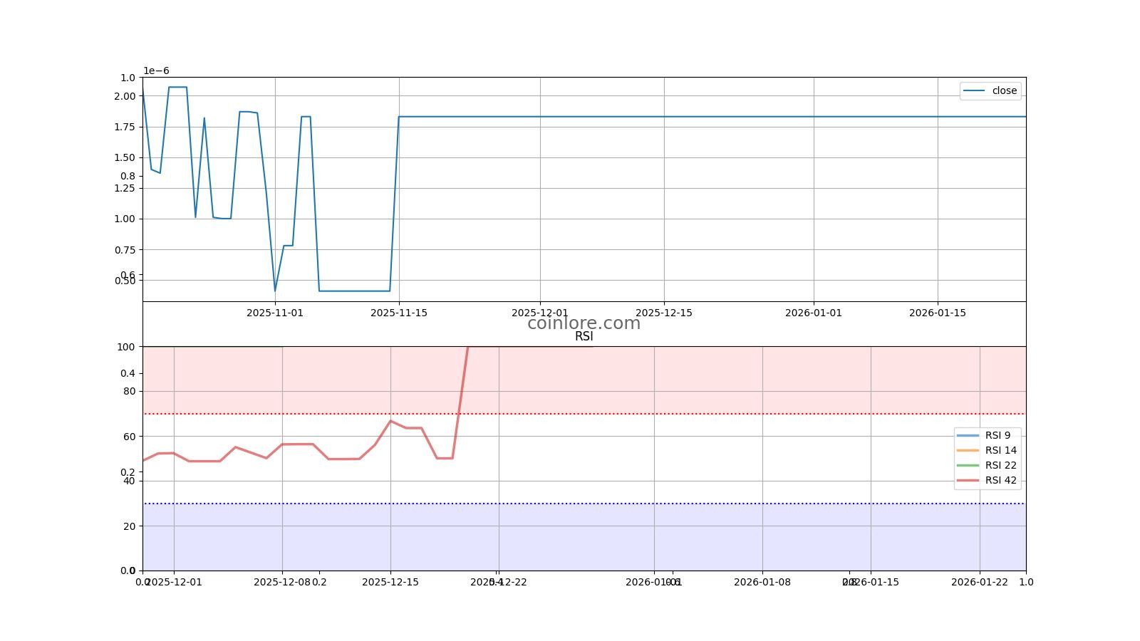 EveryCoin RSI indicator