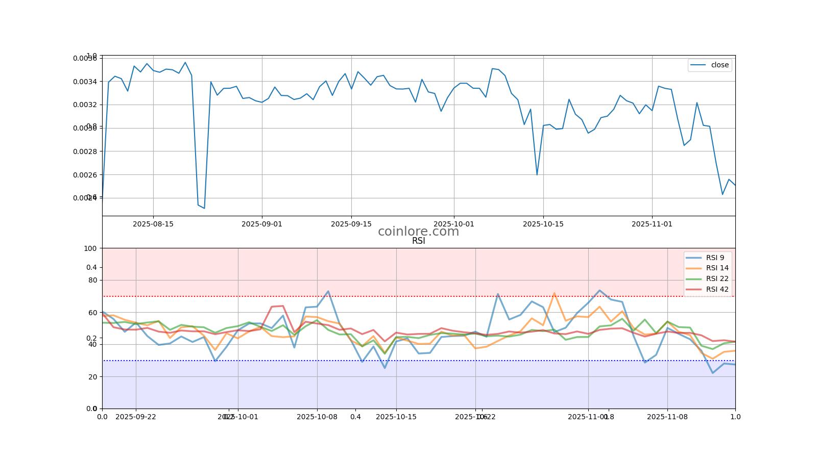 Evil Coin RSI indicator