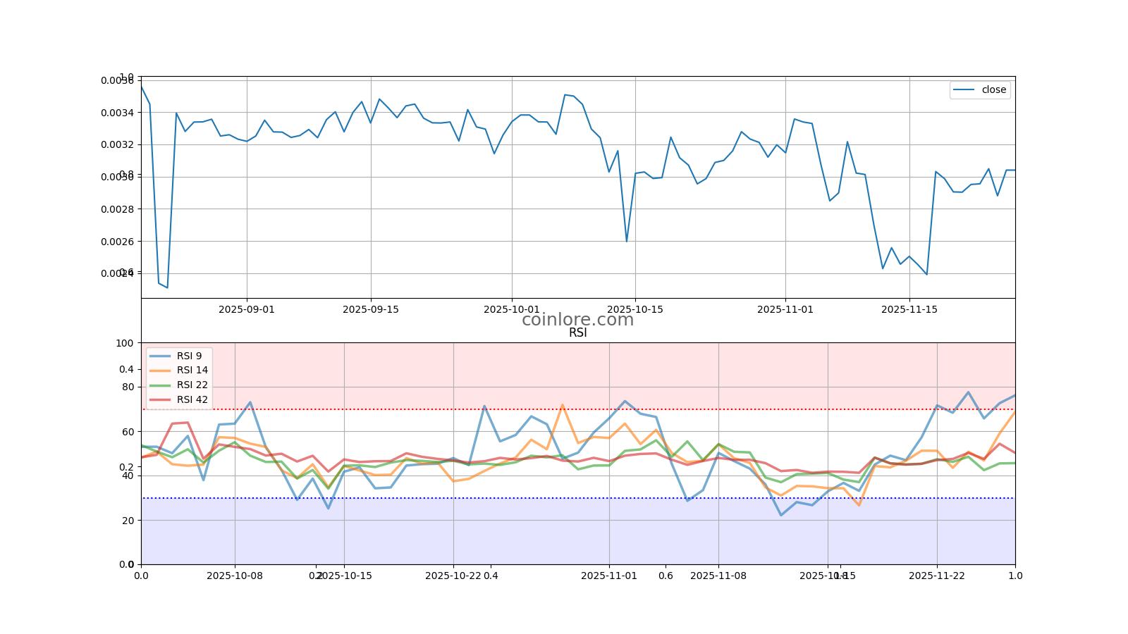 Evil Coin RSI indicator