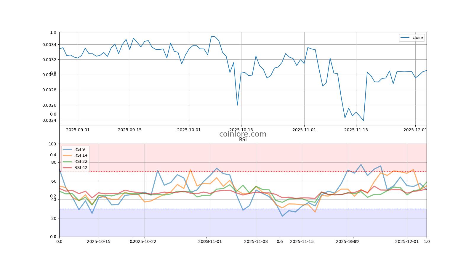 Evil Coin RSI indicator