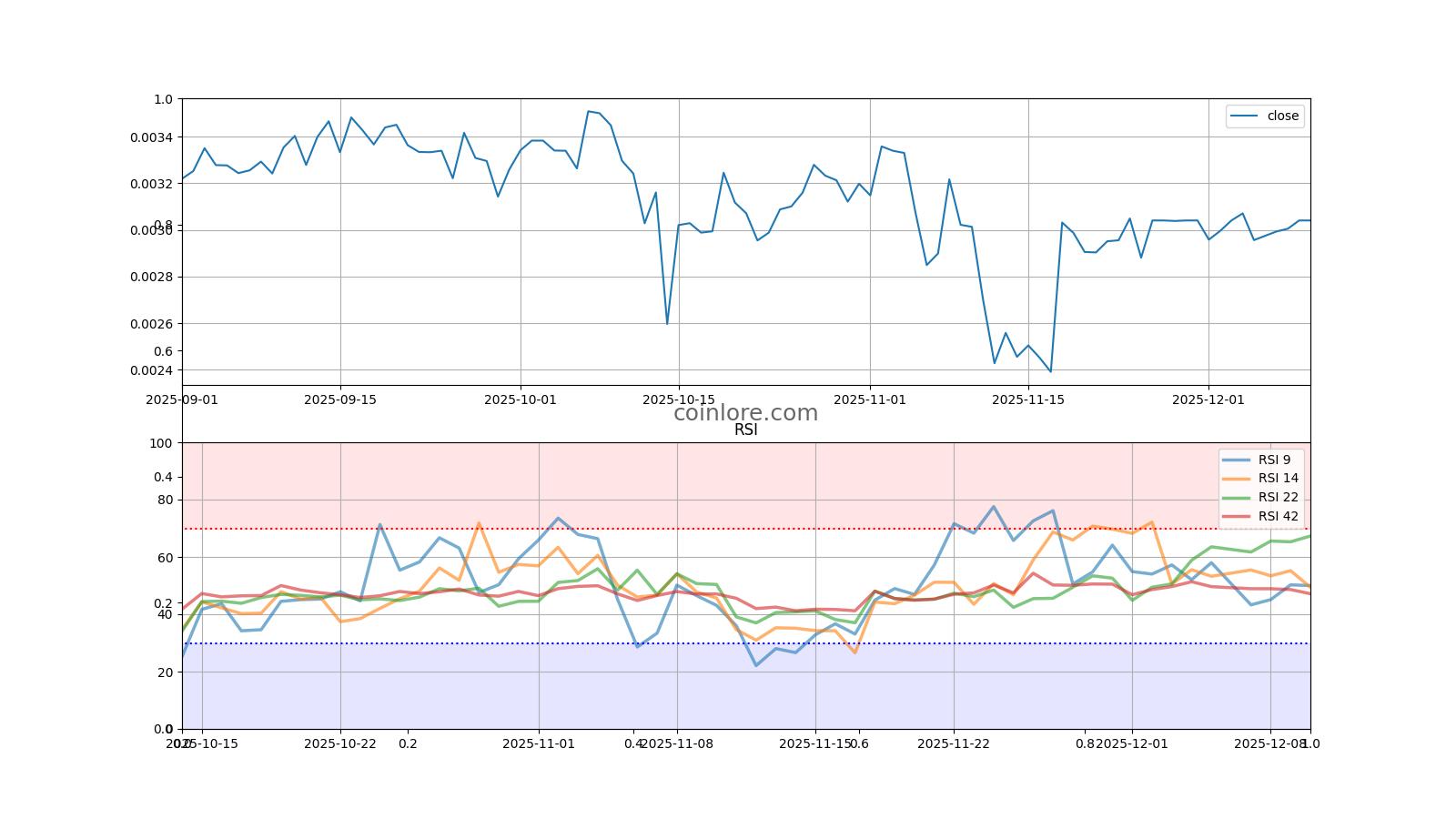 Evil Coin RSI indicator