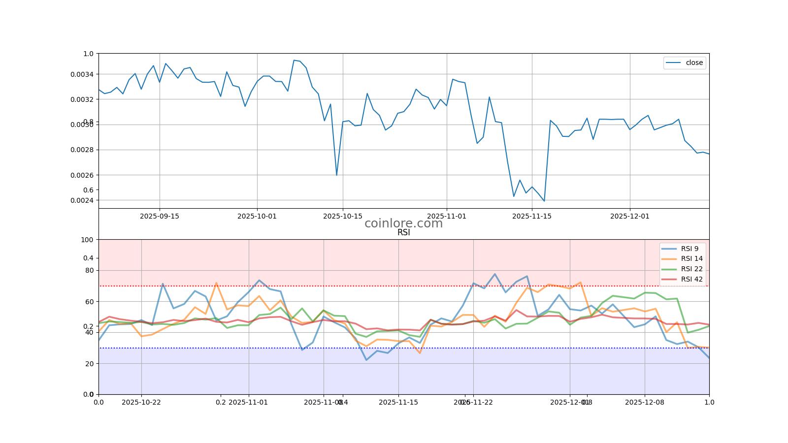 Evil Coin RSI indicator