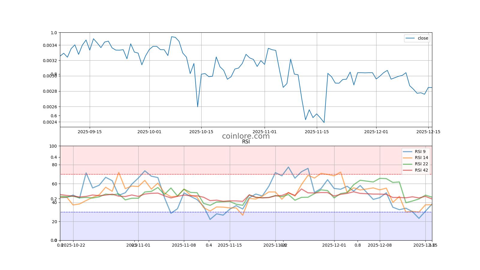 Evil Coin RSI indicator