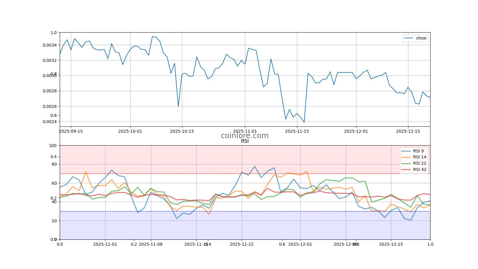Evil Coin RSI indicator