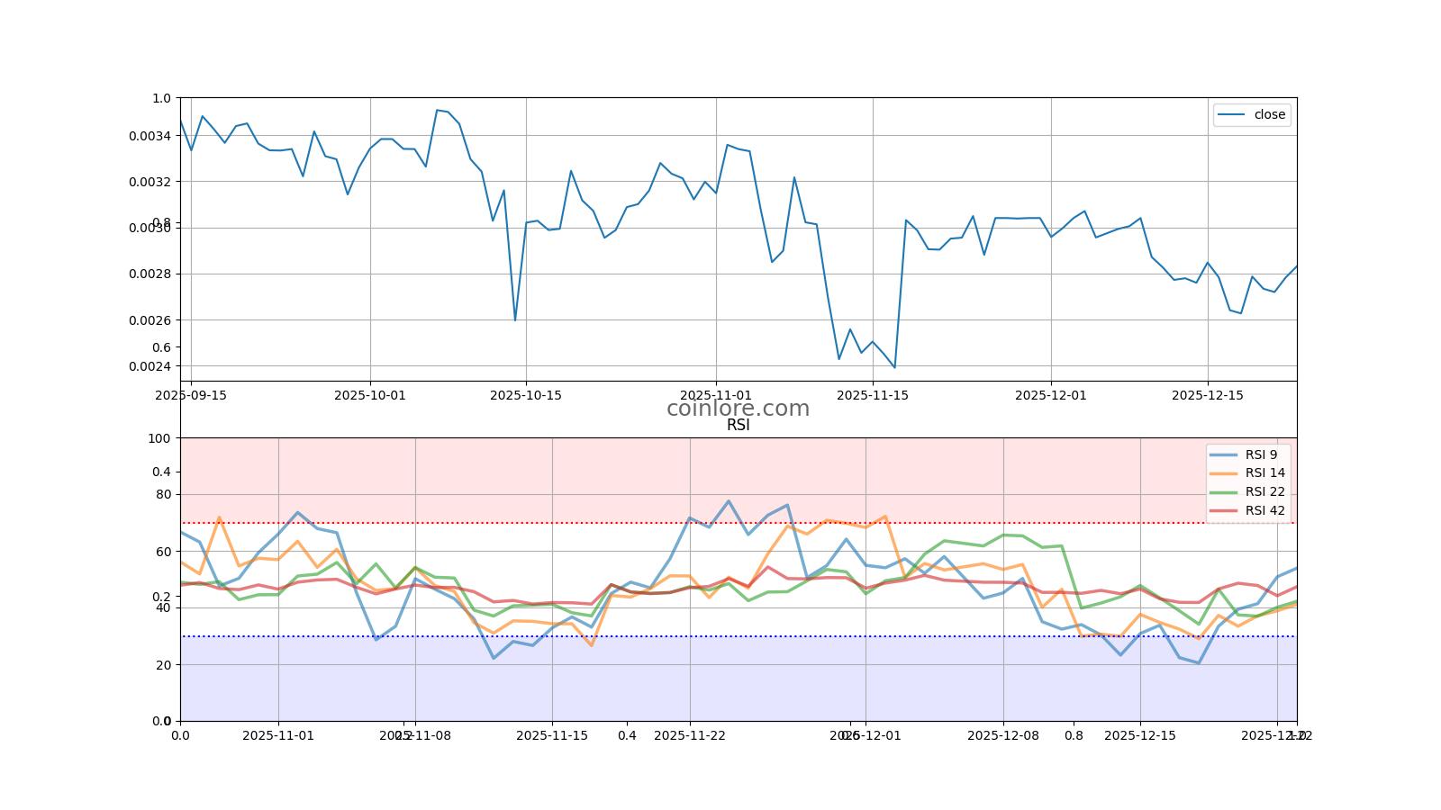 Evil Coin RSI indicator