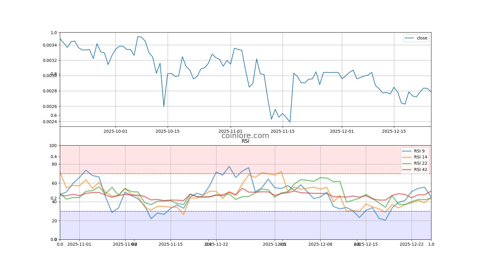 Evil Coin RSI indicator
