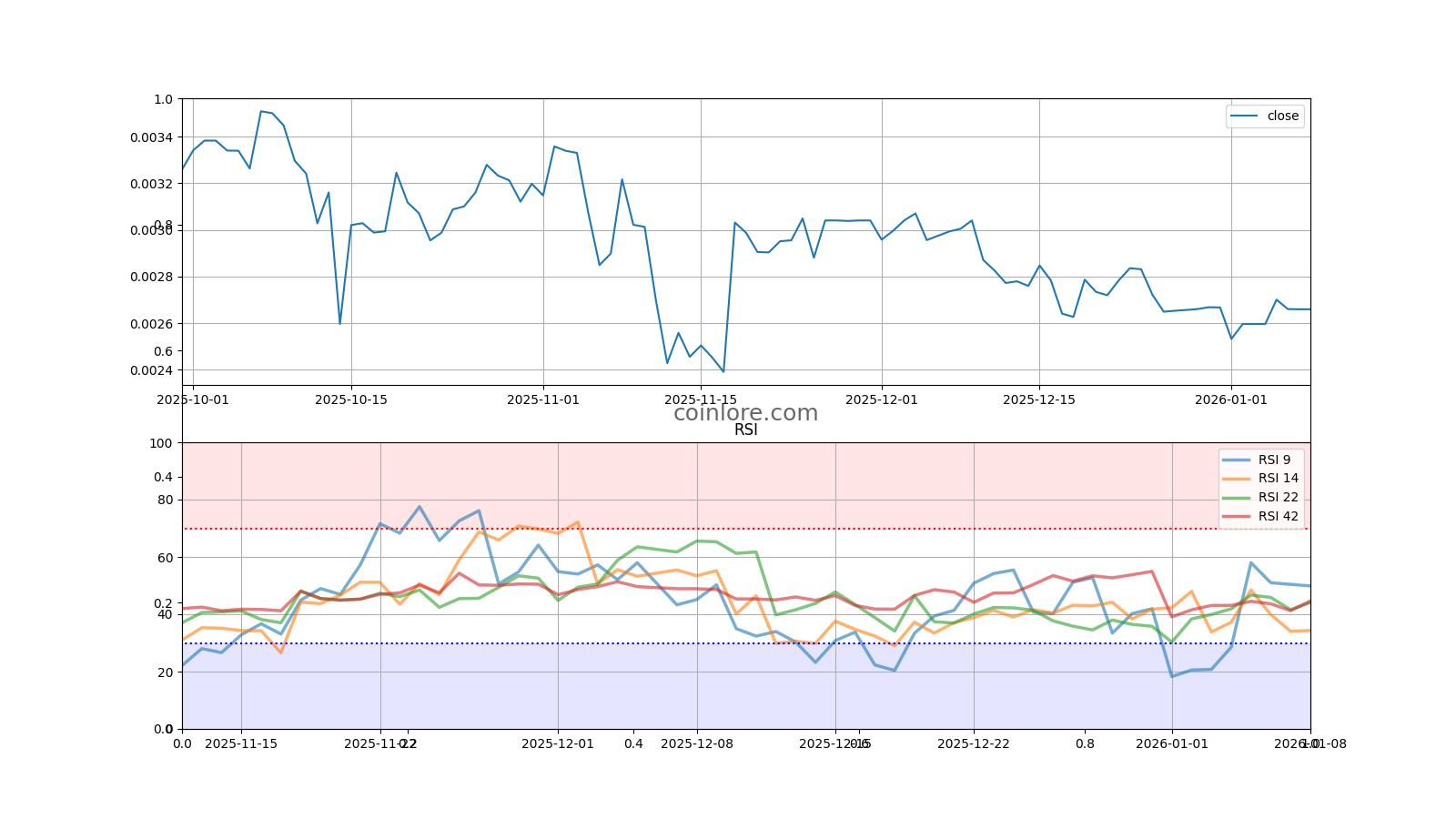 Evil Coin RSI indicator