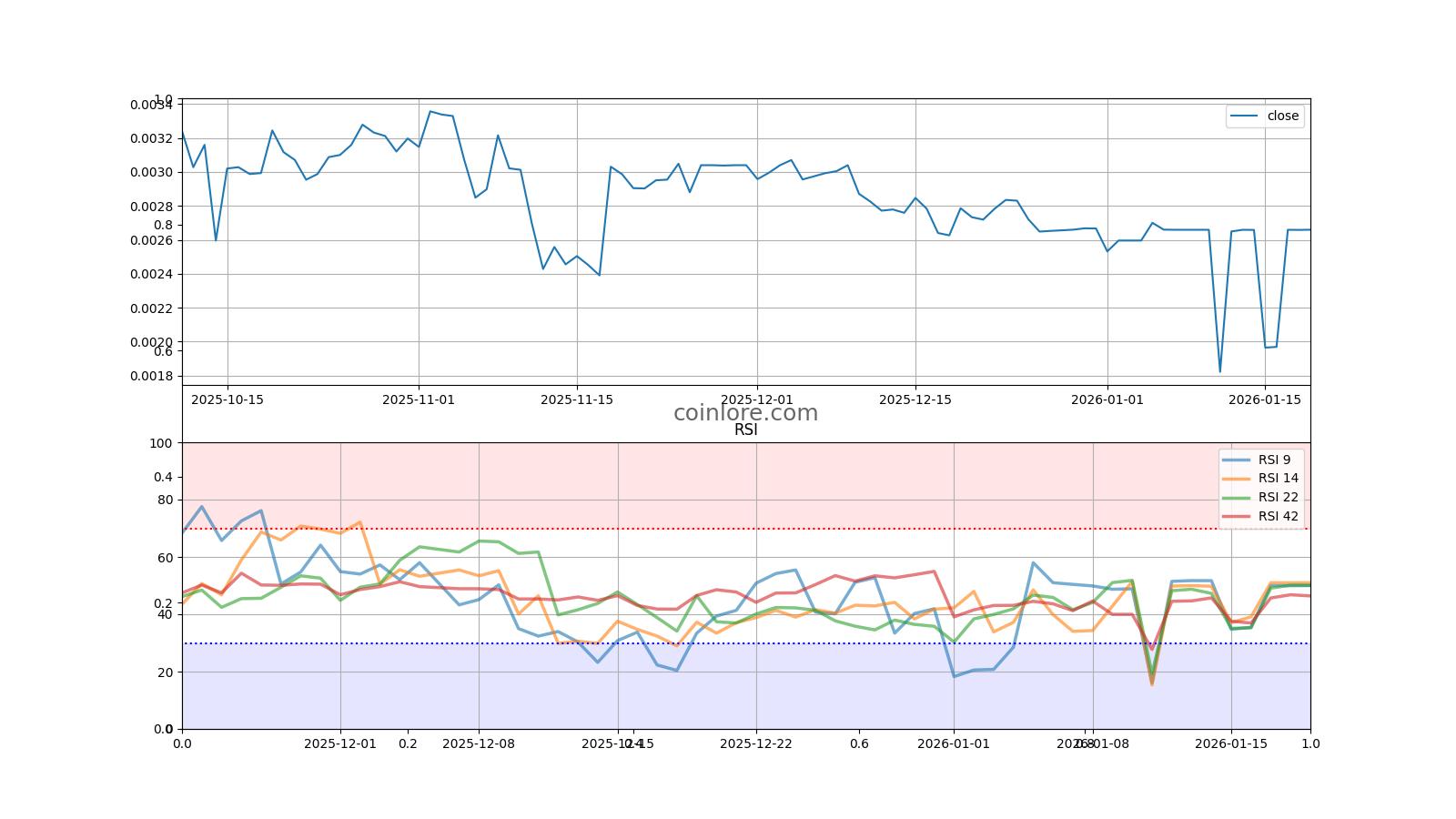 Evil Coin RSI indicator