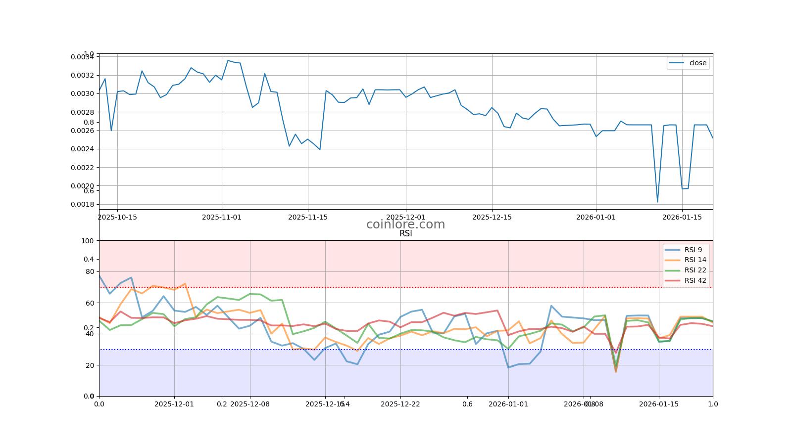 Evil Coin RSI indicator