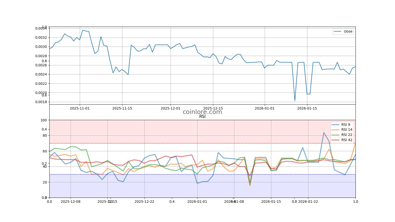 Evil Coin RSI indicator
