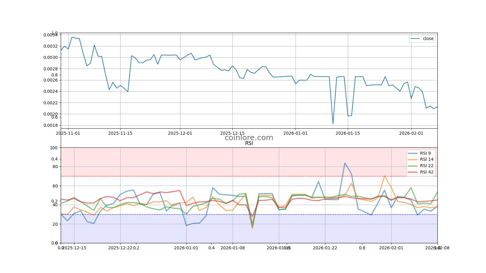 Evil Coin RSI indicator
