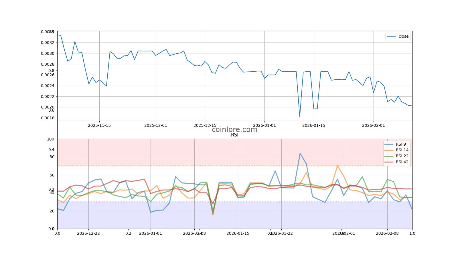 Evil Coin RSI indicator