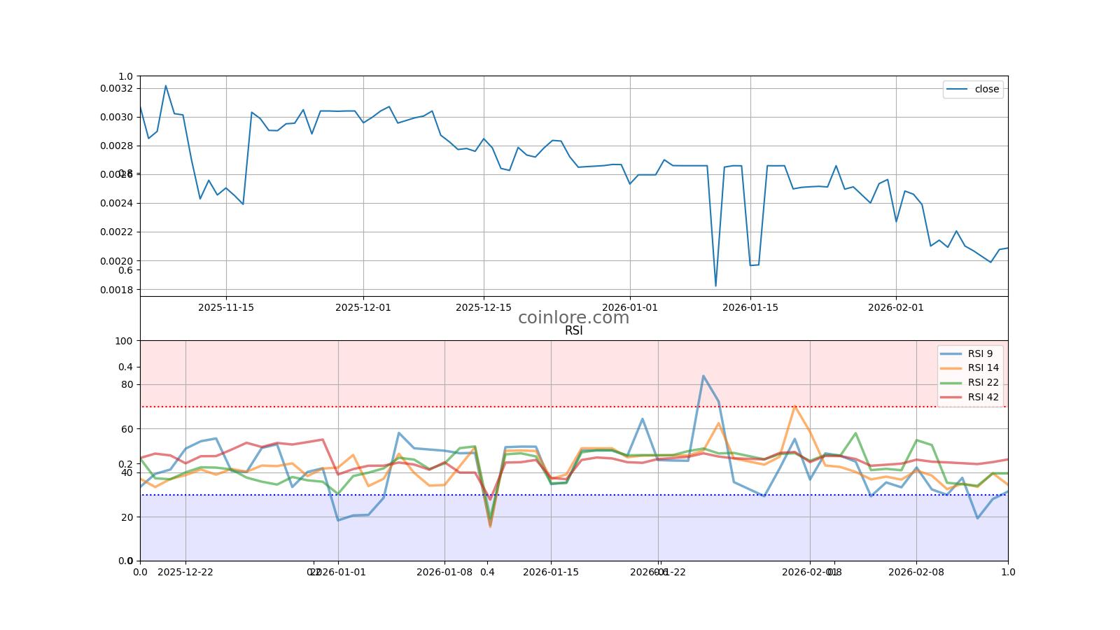 Evil Coin RSI indicator