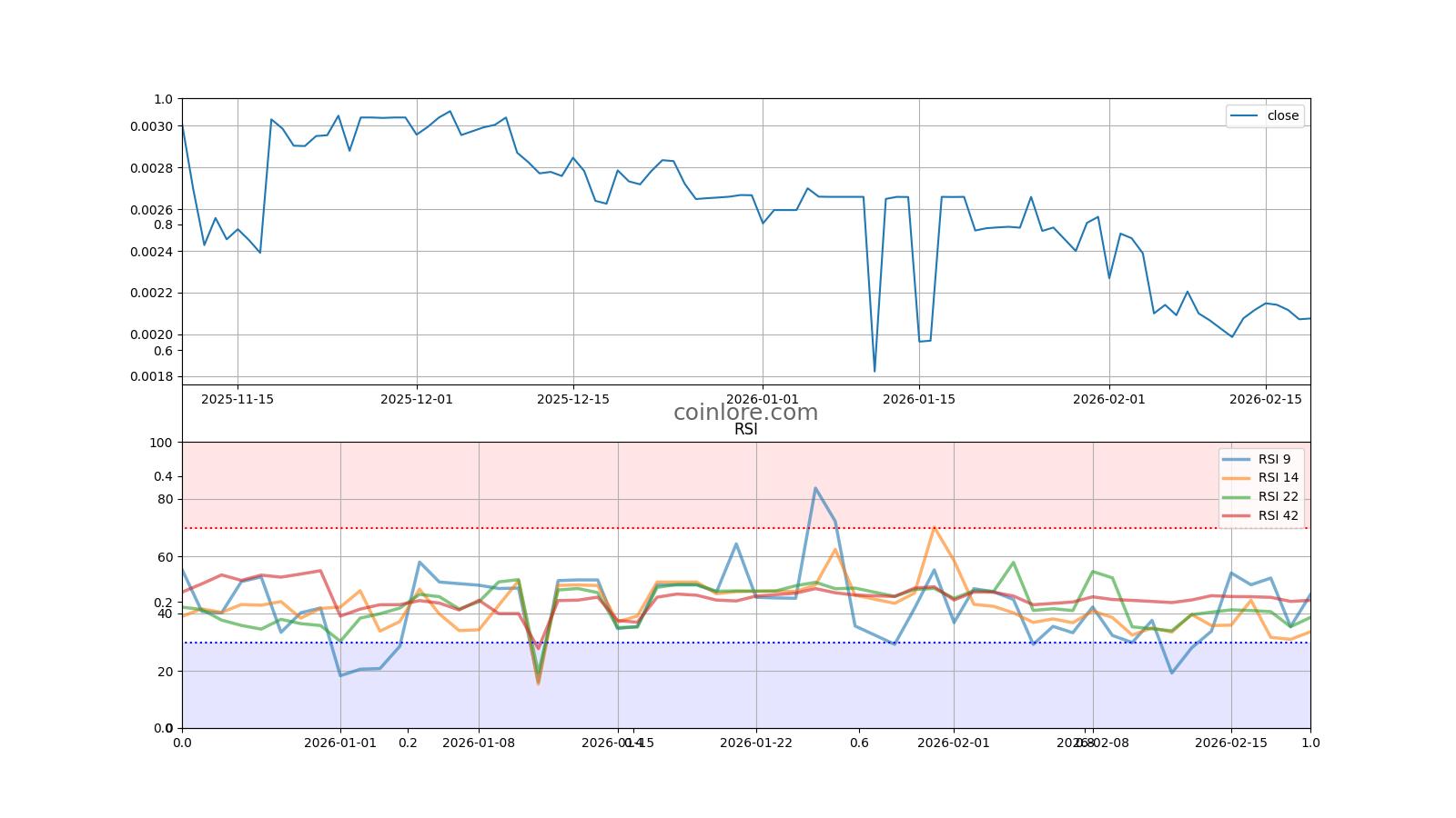 Evil Coin RSI indicator