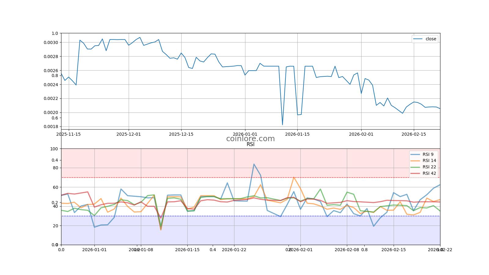 Evil Coin RSI indicator