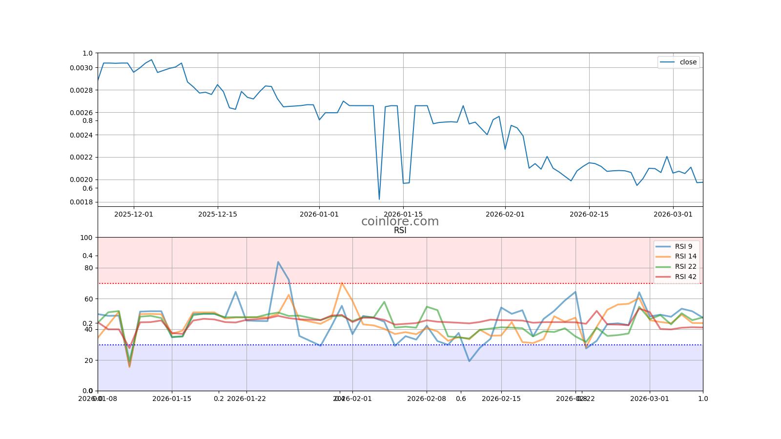 Evil Coin RSI indicator