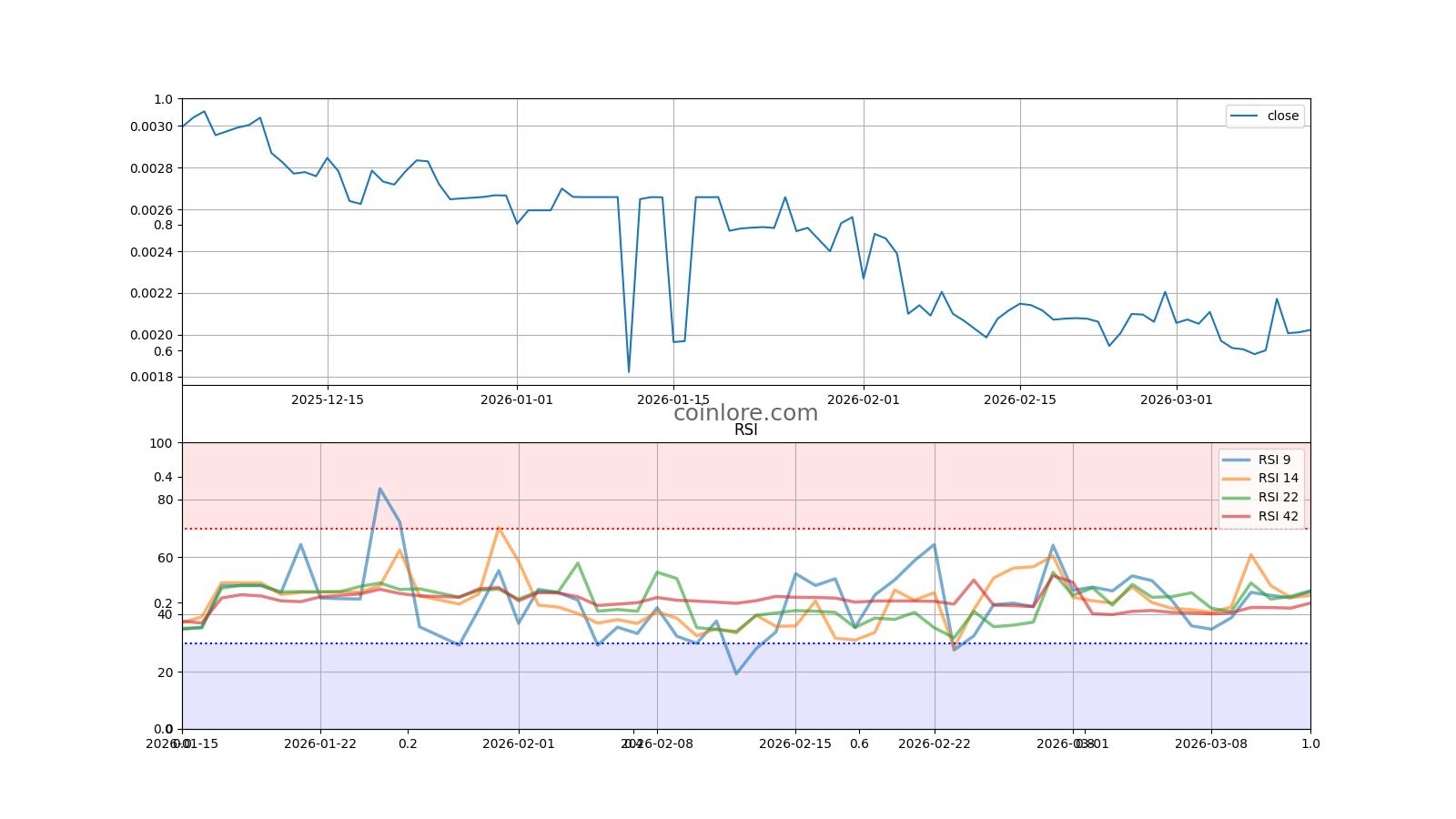 Evil Coin RSI indicator
