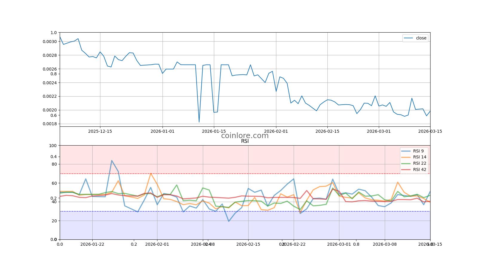 Evil Coin RSI indicator