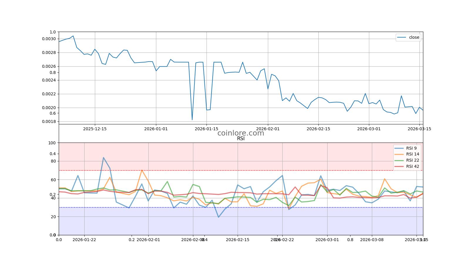 Evil Coin RSI indicator