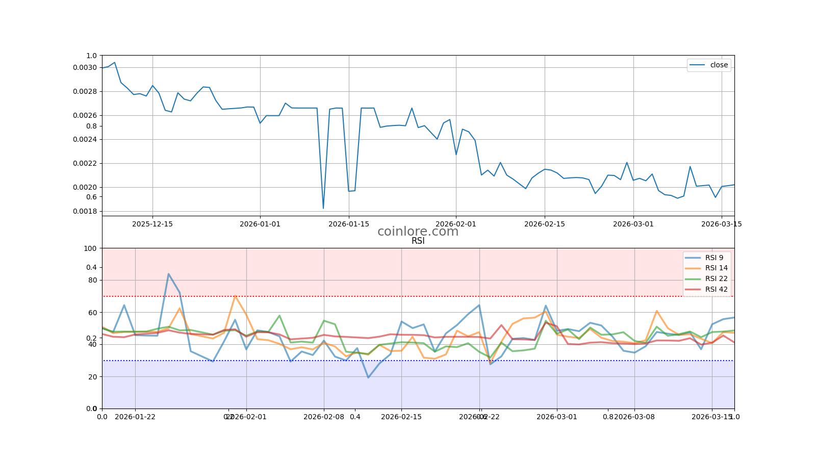 Evil Coin RSI indicator