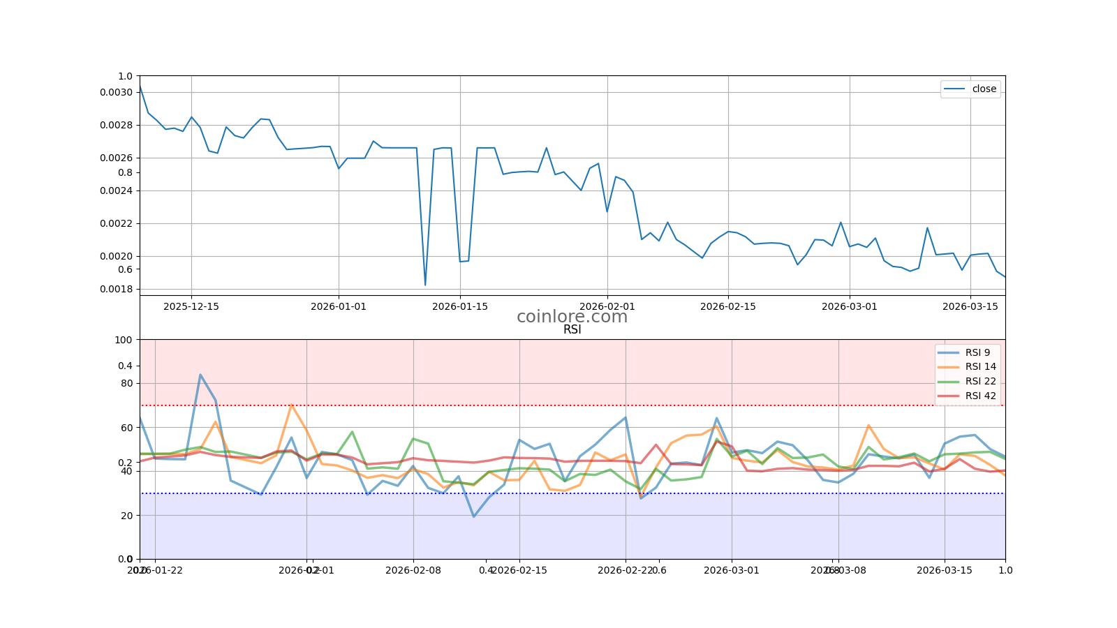 Evil Coin RSI indicator