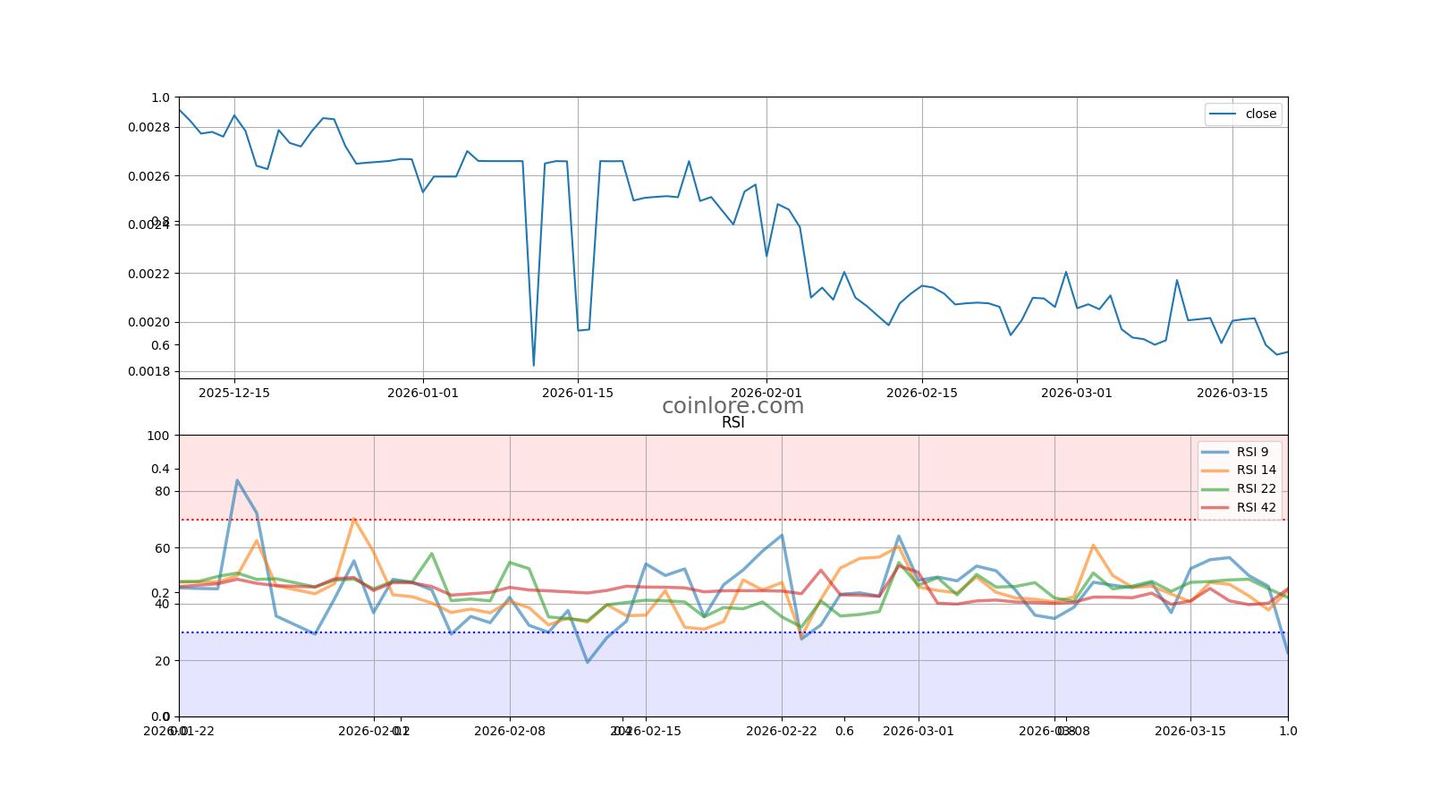 Evil Coin RSI indicator