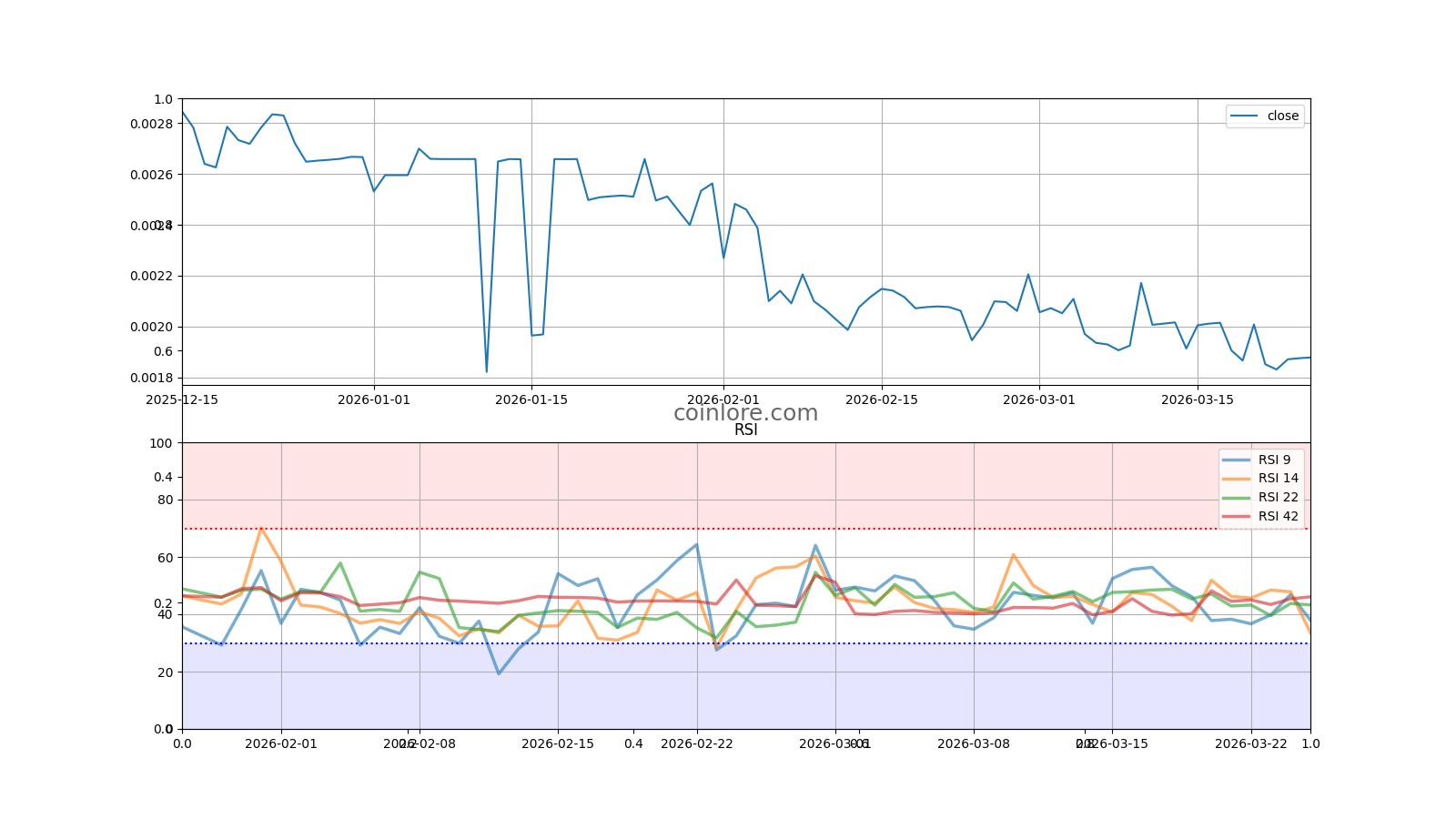 Evil Coin RSI indicator