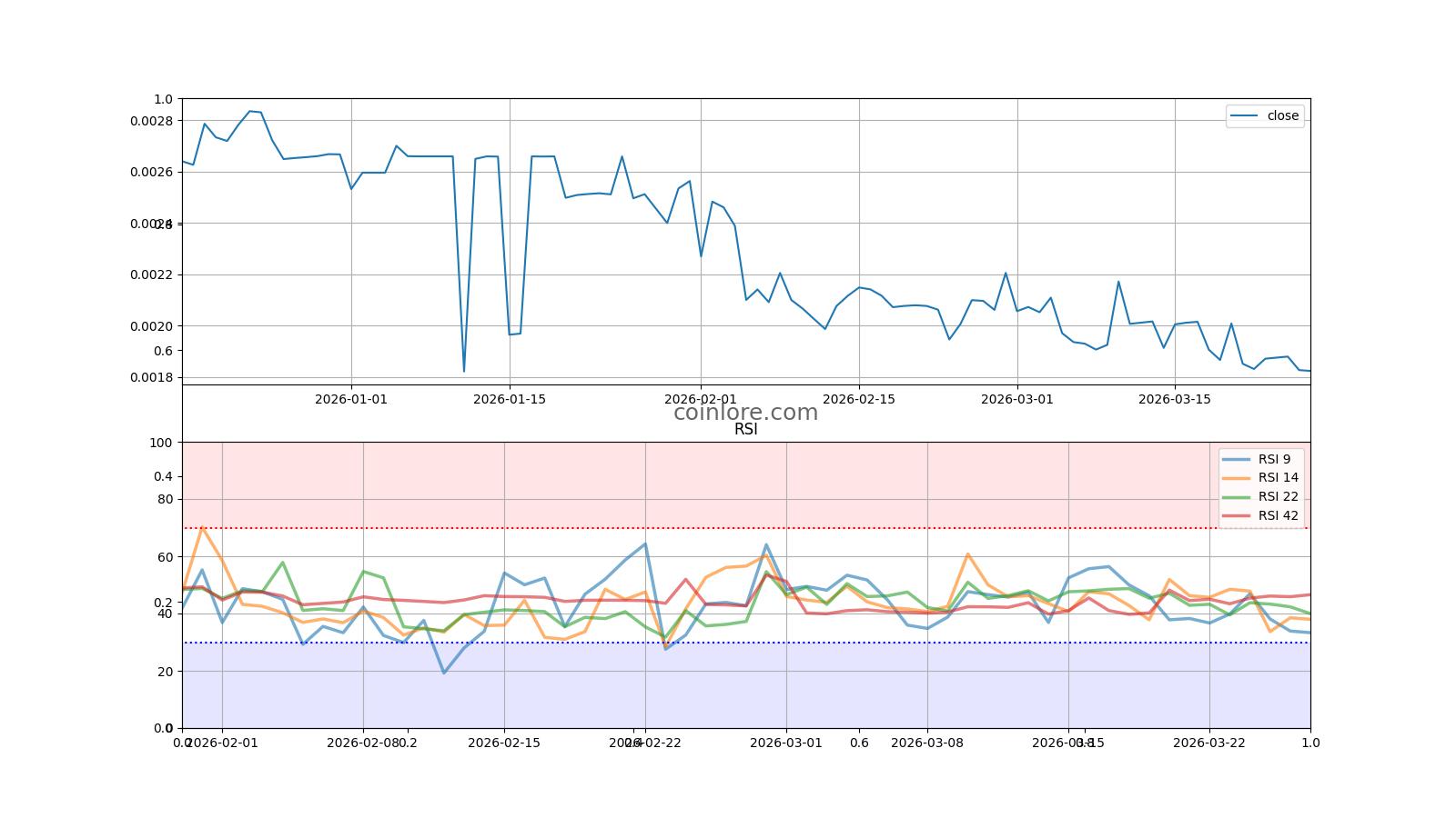 Evil Coin RSI indicator