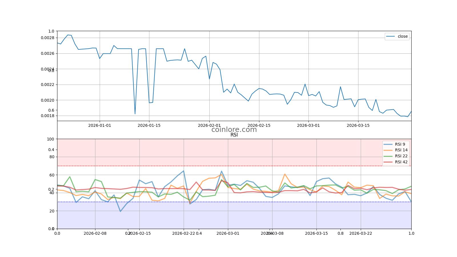 Evil Coin RSI indicator