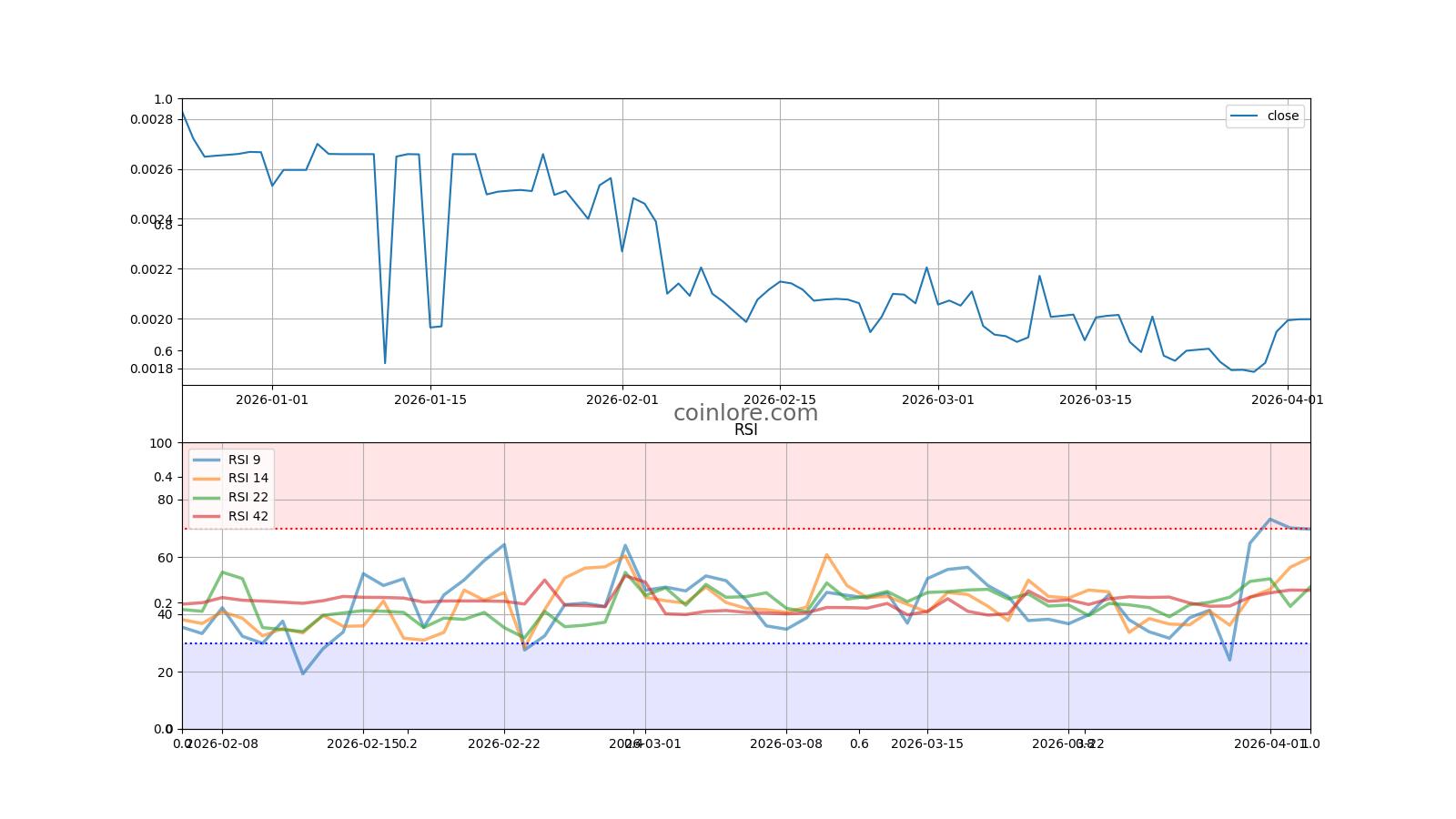 Evil Coin RSI indicator