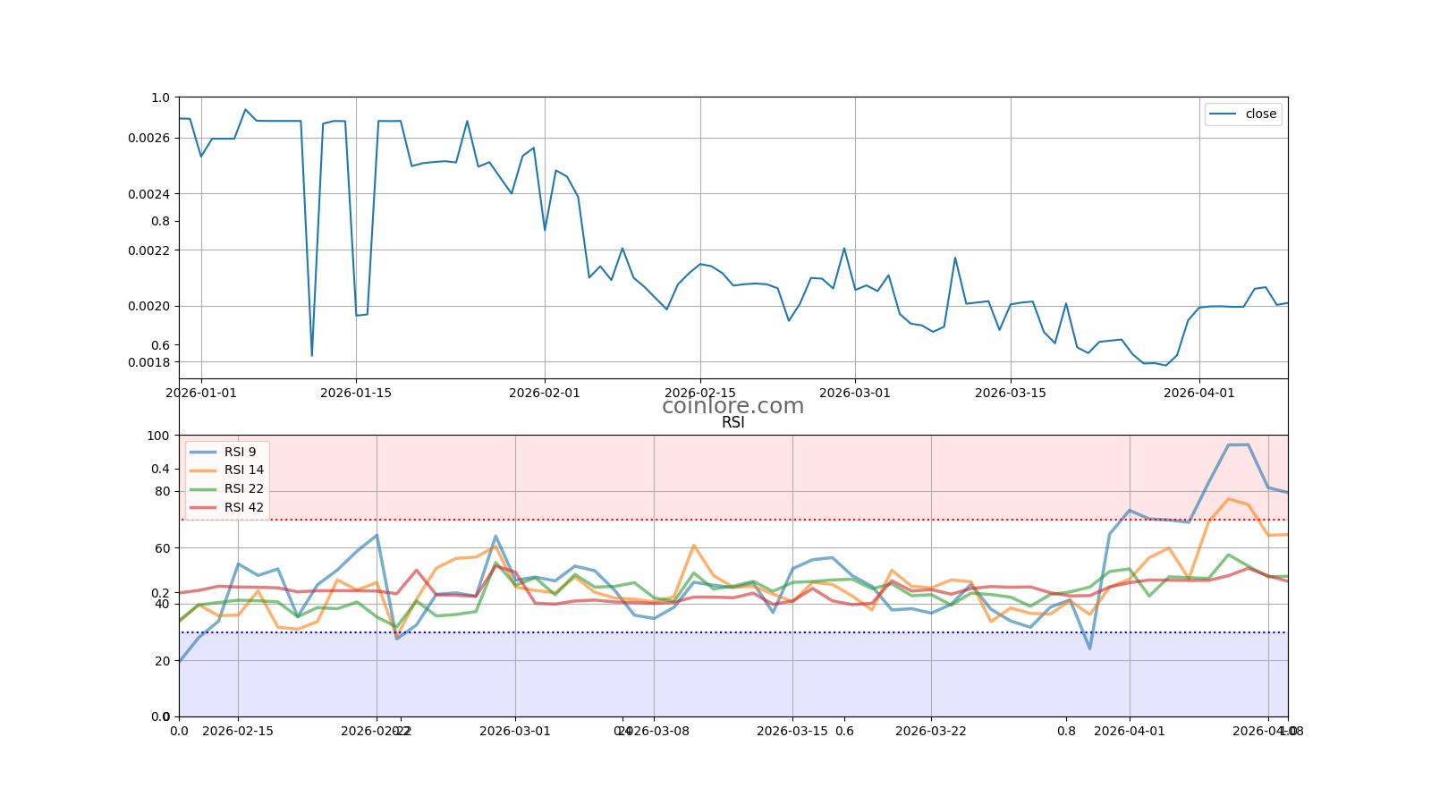 Evil Coin RSI indicator