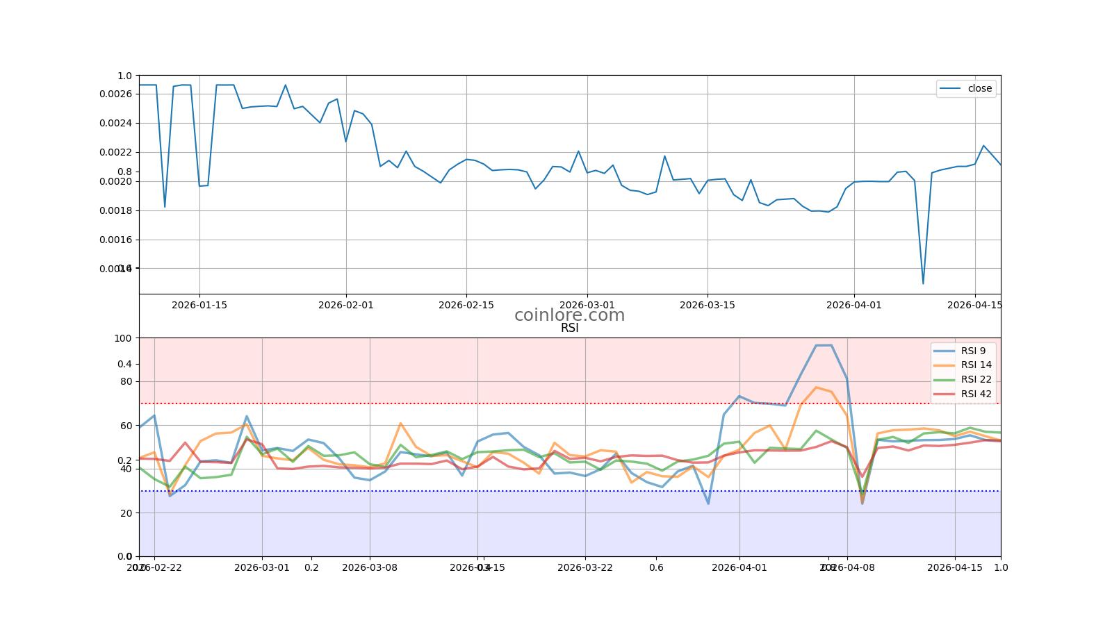 Evil Coin RSI indicator