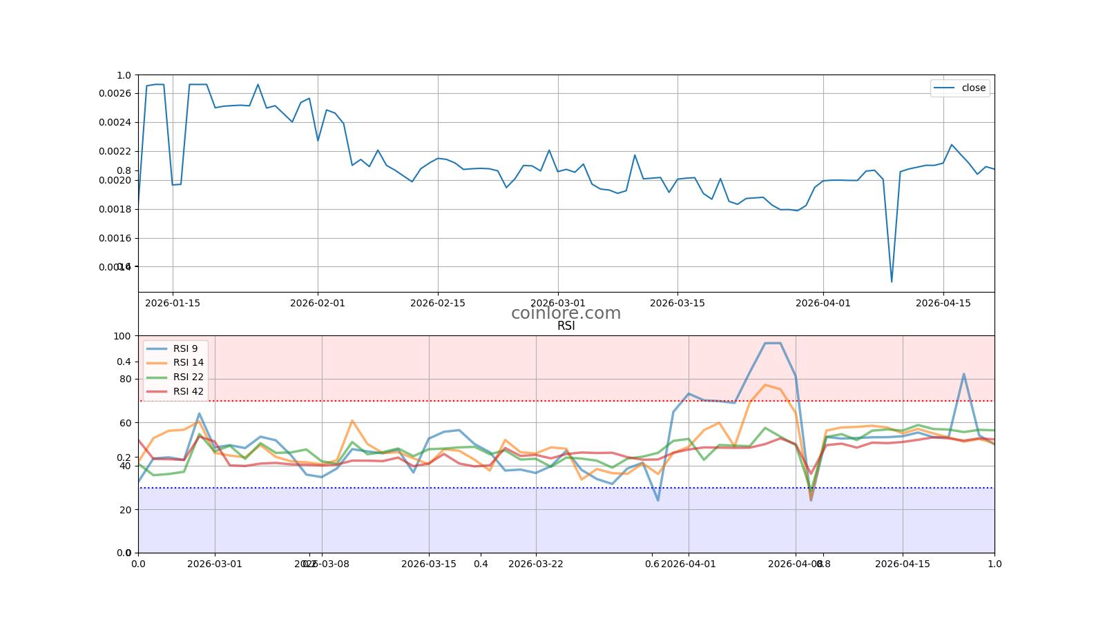 Evil Coin RSI indicator