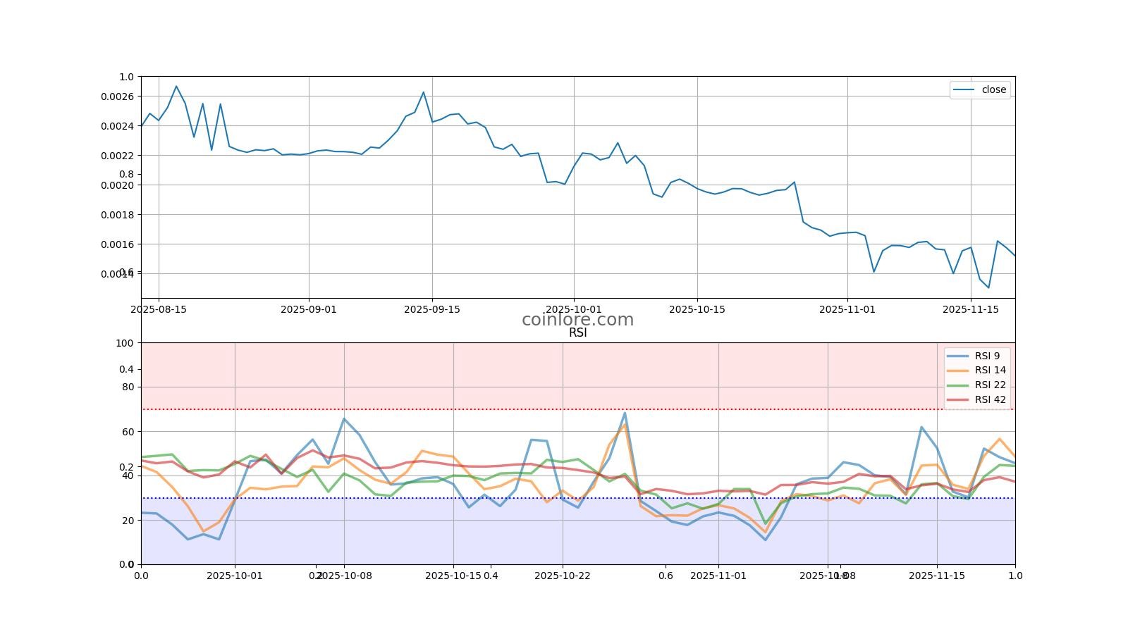 Evotion RSI indicator