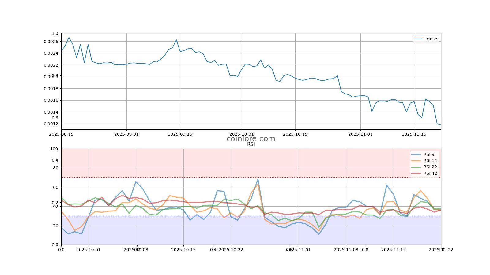 Evotion RSI indicator