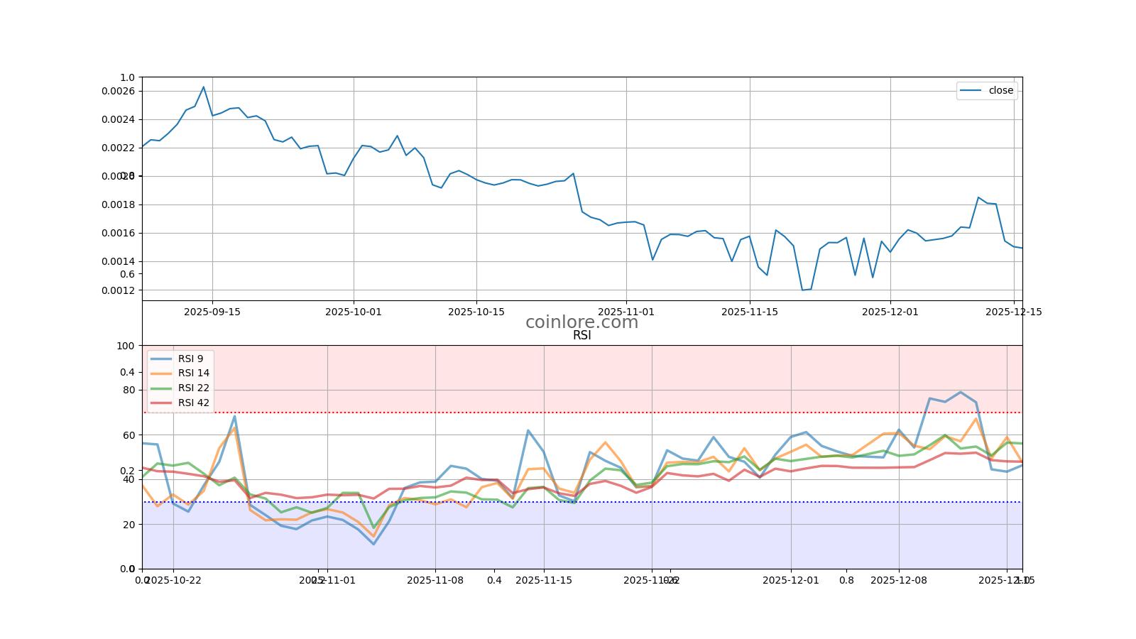 Evotion RSI indicator