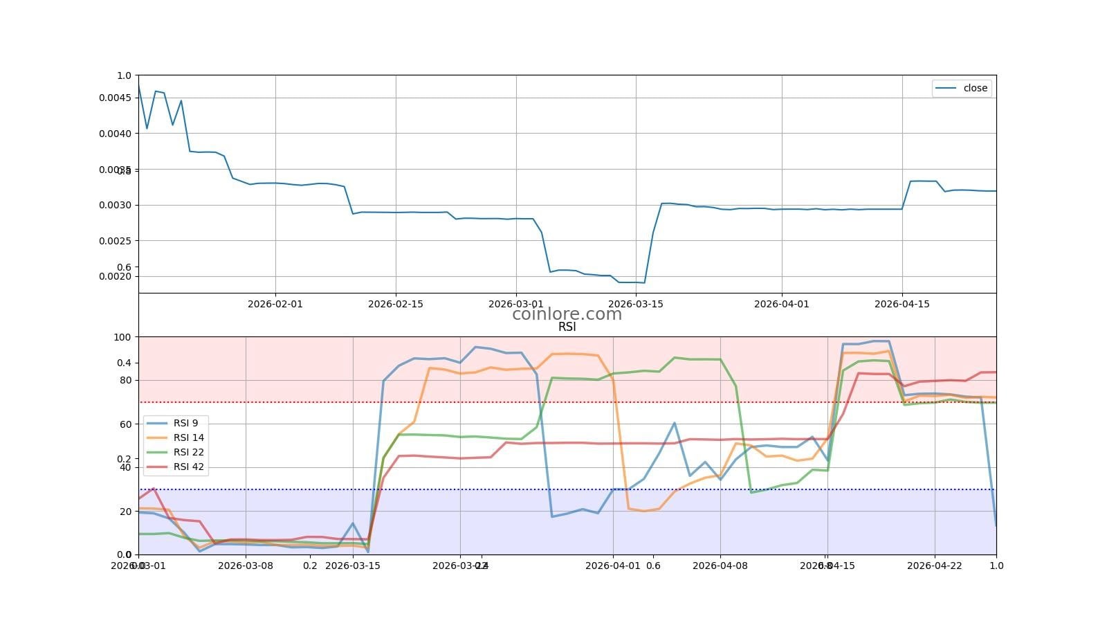 Ex Sports RSI indicator