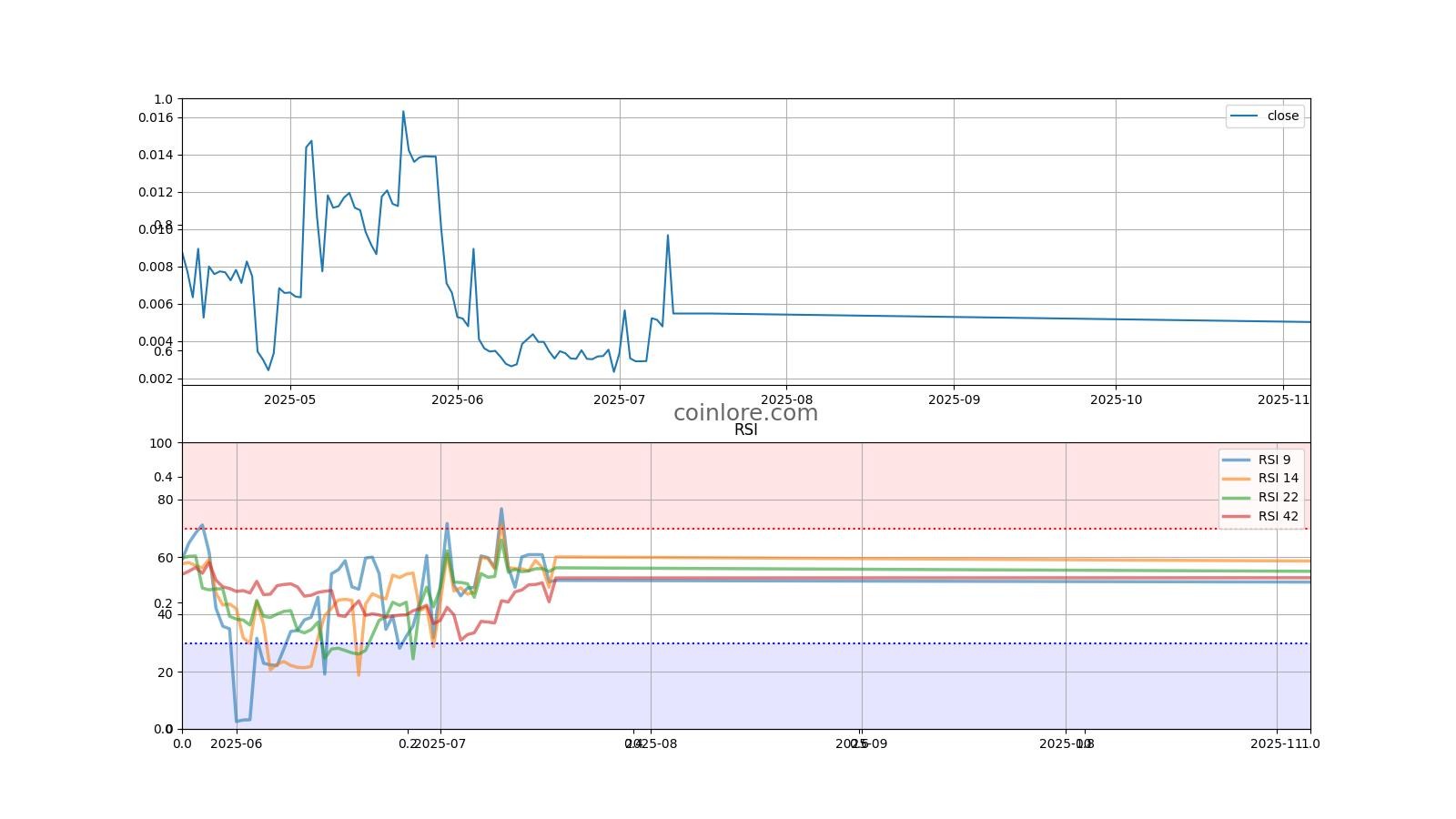 Ex Sports RSI indicator