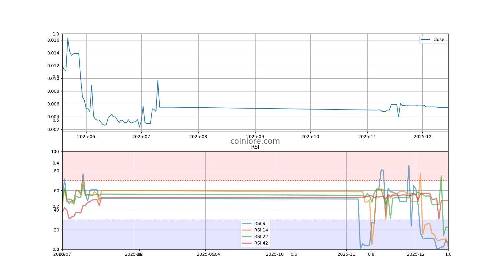 Ex Sports RSI indicator