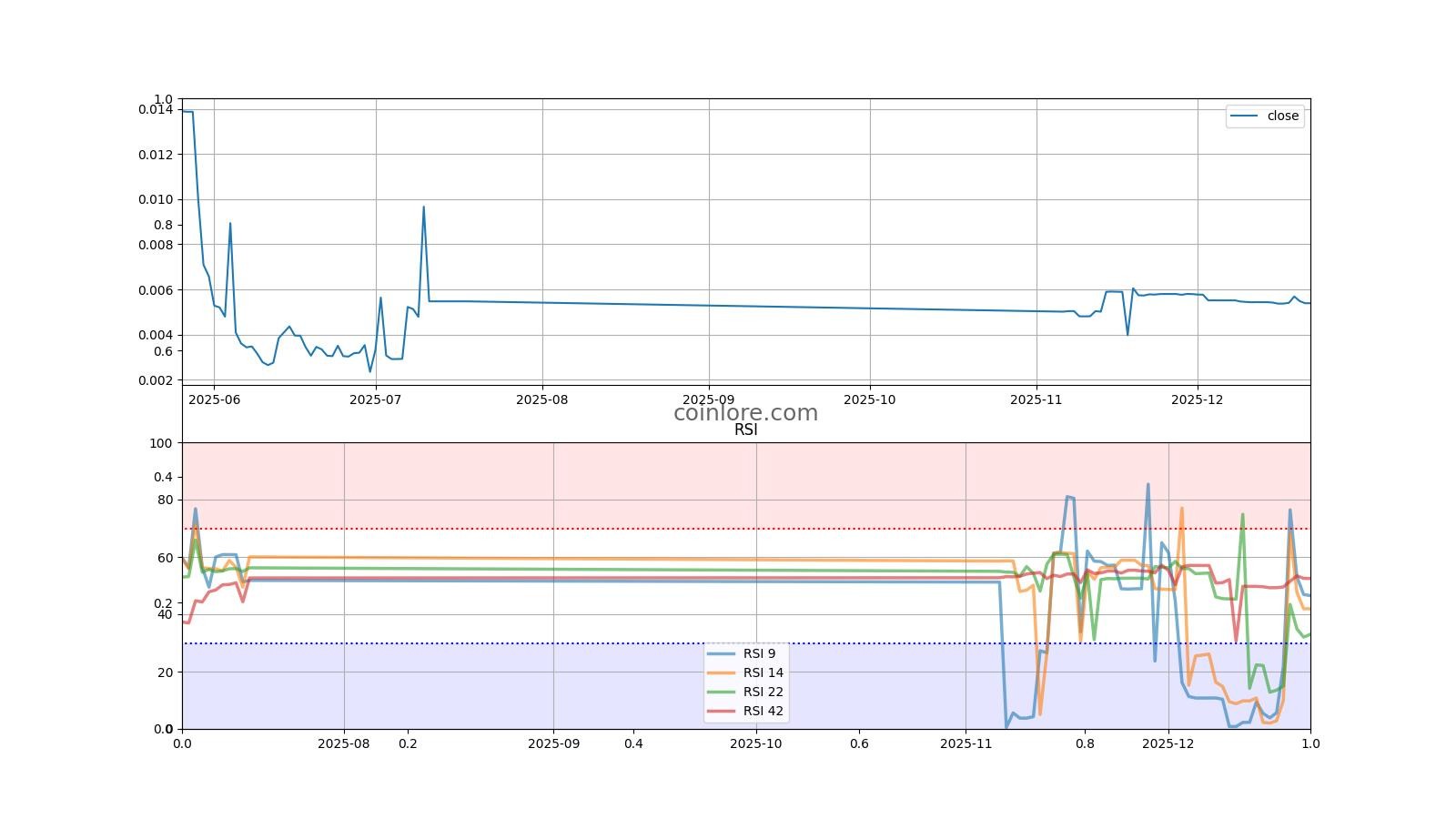 Ex Sports RSI indicator