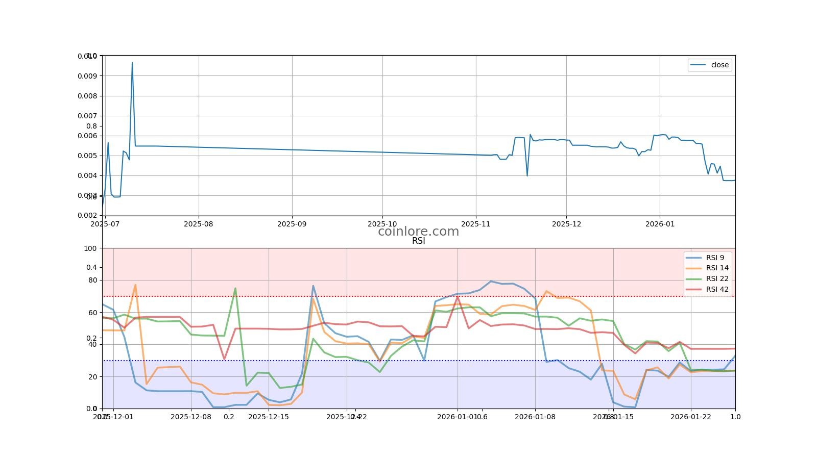 Ex Sports RSI indicator