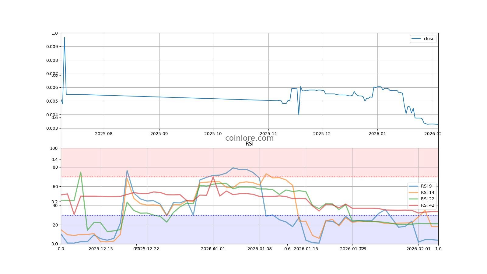 Ex Sports RSI indicator