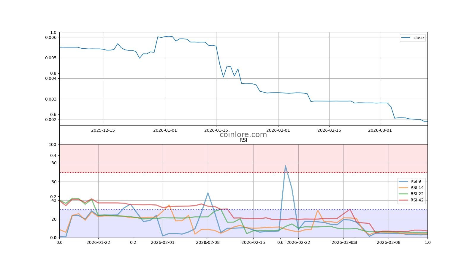 Ex Sports RSI indicator