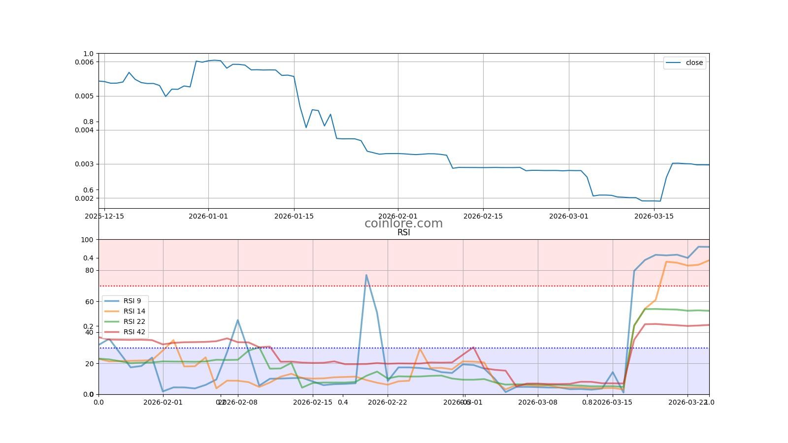 Ex Sports RSI indicator